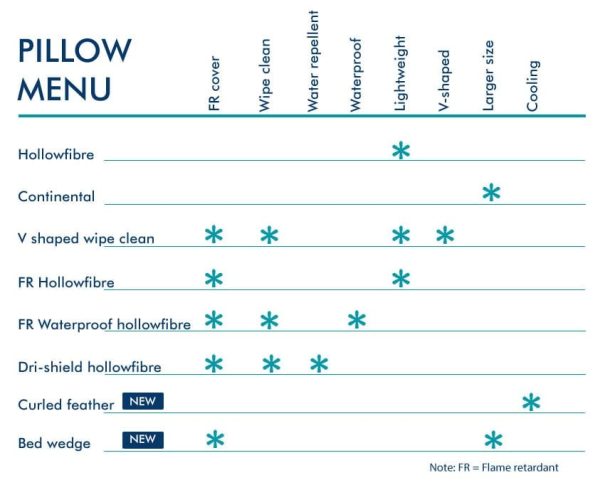 Pillow Menu | Hospital Pillow Menu | Blog | Interweave Healthcare