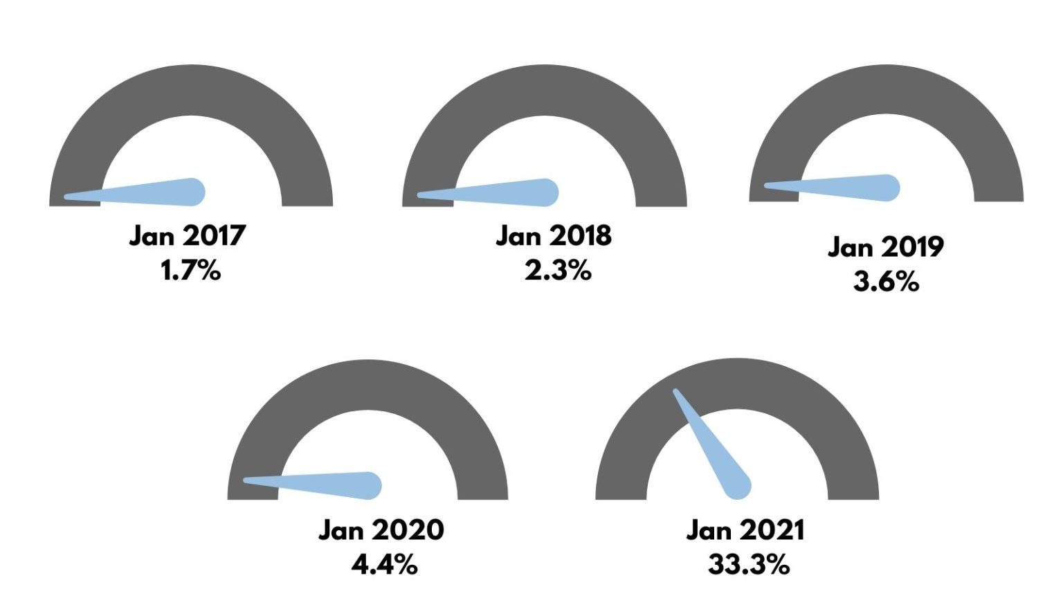 Understanding NHS waiting times | Blog | Interweave Healthcare