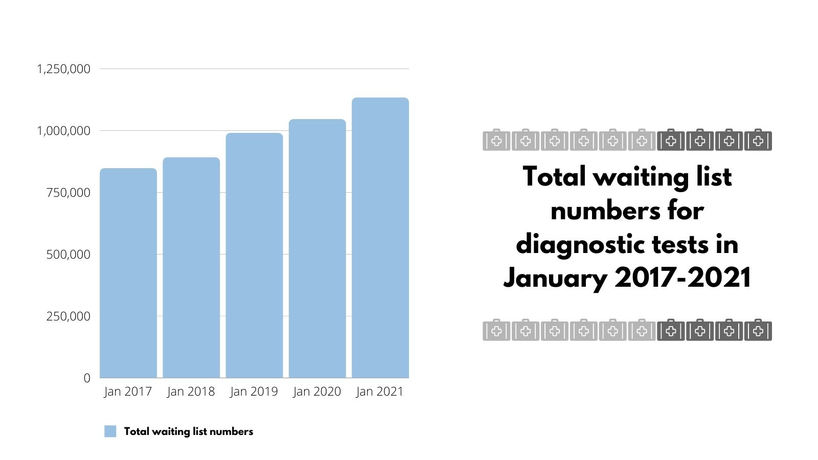 Understanding NHS waiting times | Blog | Interweave Healthcare