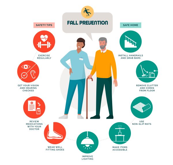 Preventing Falls At Home: Checklist | Blog | Interweave Healthcare