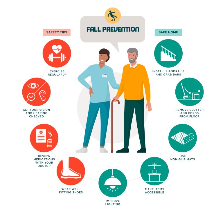 Preventing Falls At Home: Checklist | Blog | Interweave Healthcare