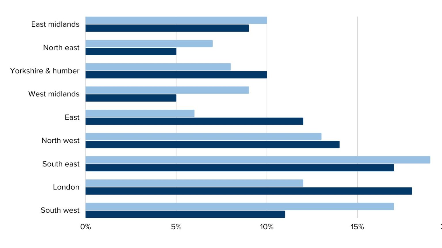 How many hospitals in the UK | Hospital facts | Interweave