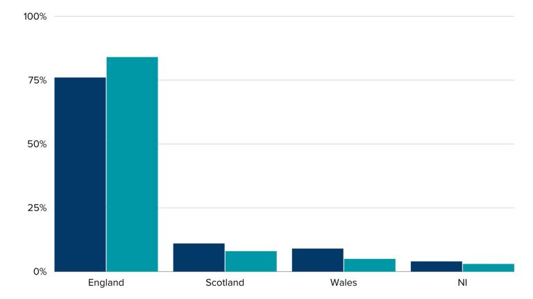 How many hospitals in the UK | Hospital facts | Interweave
