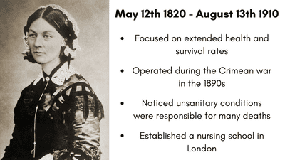 Famous Nurses | Nursing History | Interweave Healthcare