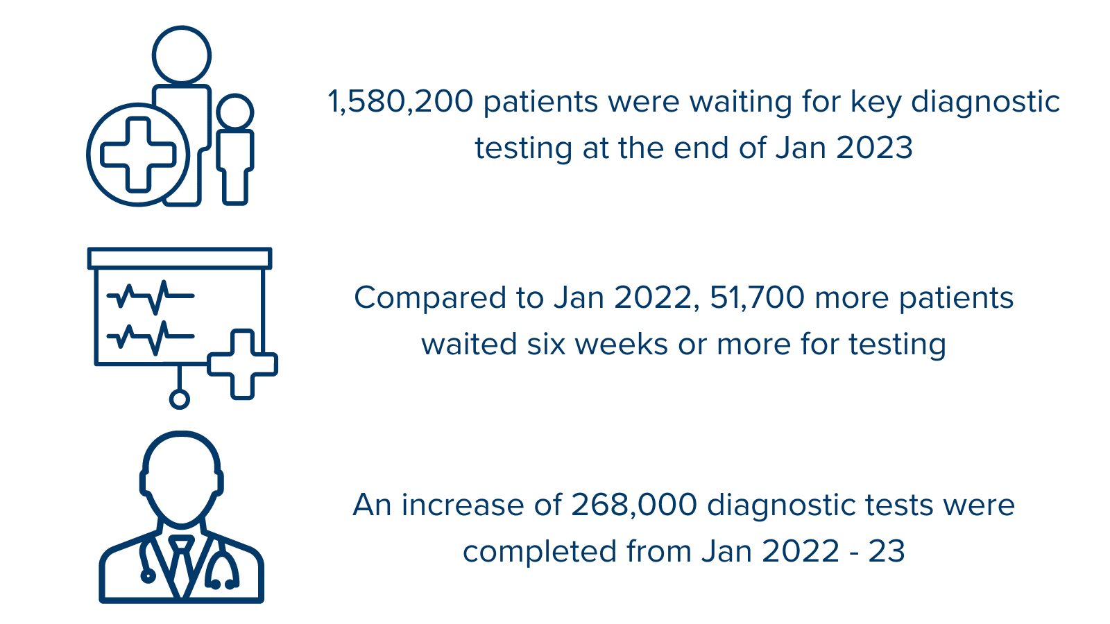 NHS Wait Times | What is influencing wait lists? | Interweave