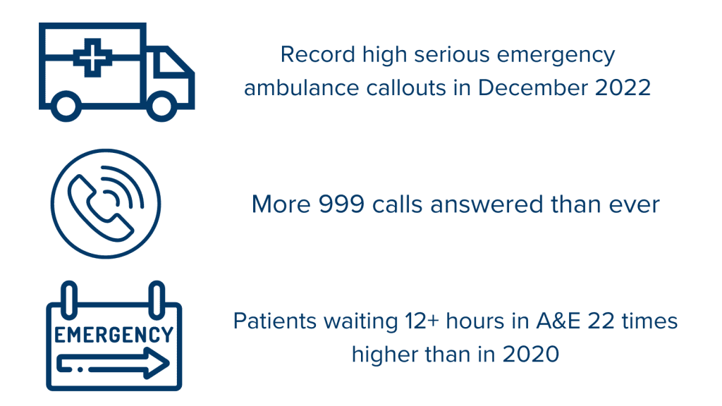 NHS Wait Times | What is influencing wait lists? | Interweave