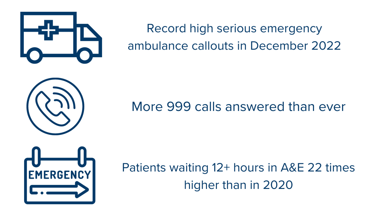 NHS Wait Times | What is influencing wait lists? | Interweave