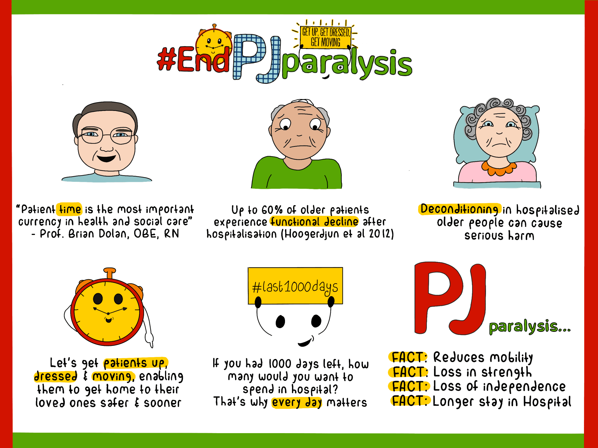 What is PJ Paralysis? | Blog | Interweave Healthcare