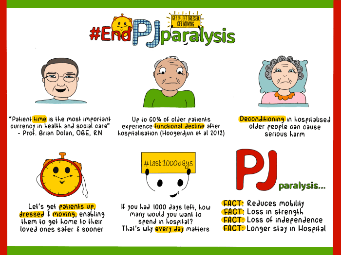 What is PJ Paralysis? | Blog | Interweave Healthcare