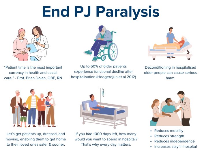 End PJ Paralysis | What is it? | Interweave Healthcare